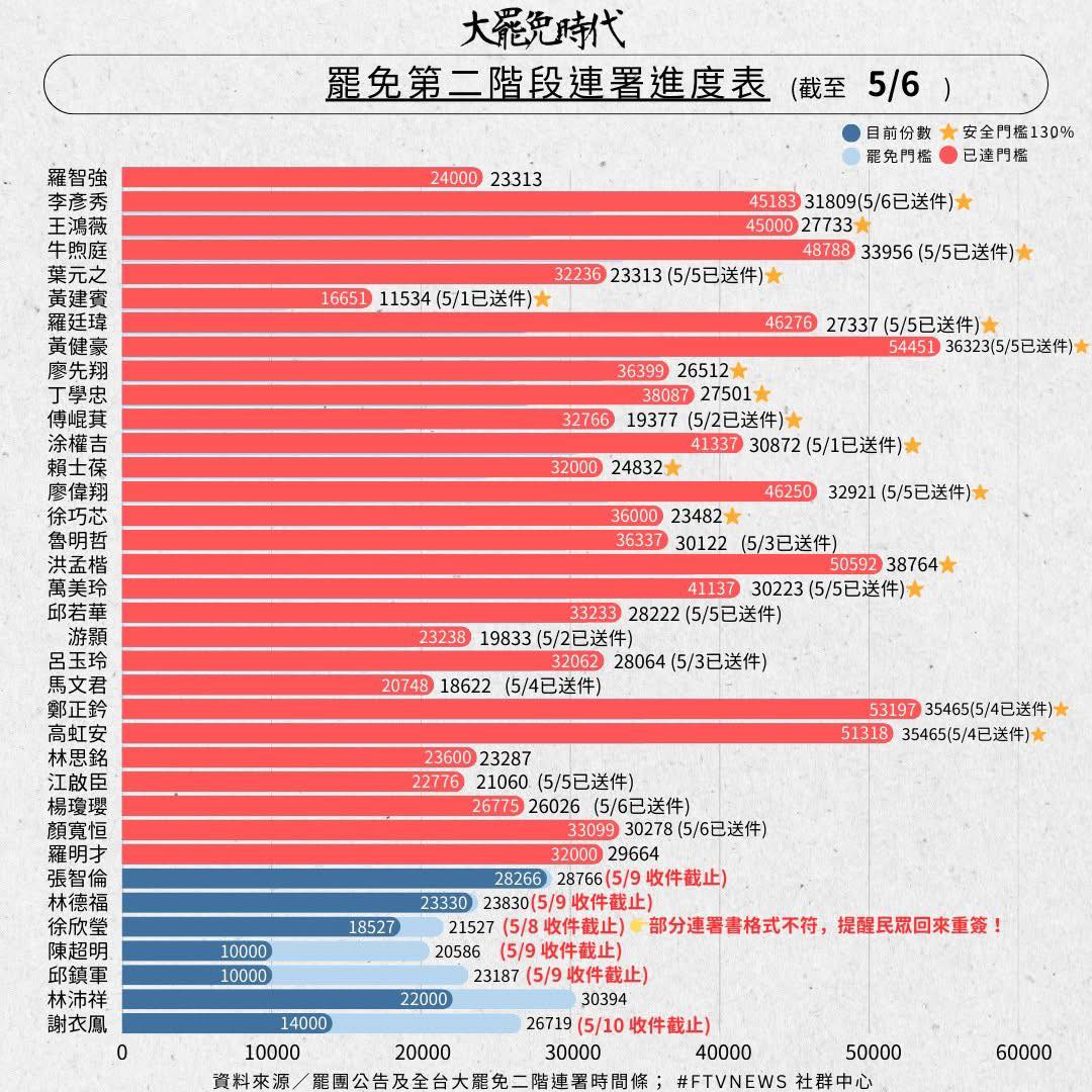 剩下7位的最後拼搏 | 台派 DaiPai